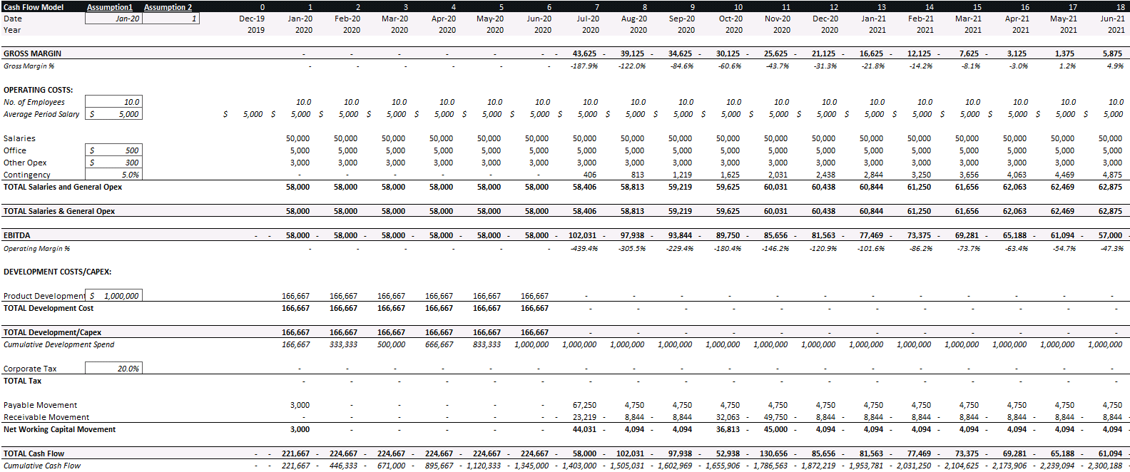 How To Build A Cash Flow Forecast Tutorial ChallengeJP