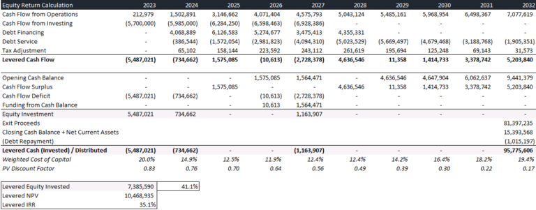 Financial Model with Debt (Excel Tutorial + Template)