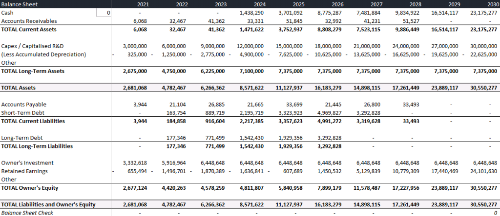 How to Create a Financial Model with Debt Financing | Excel Tutorial