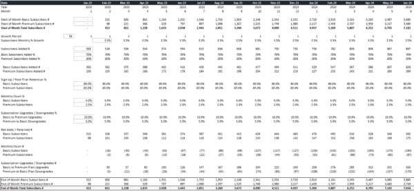 How to Create a Subscription Model with Churn Calculation | Excel Tutorial