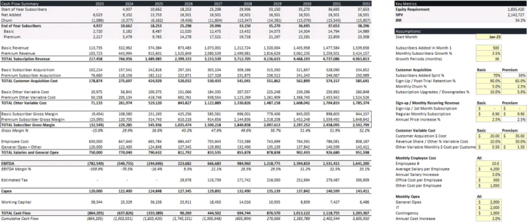 Subscription Model Forecast (Excel Tutorial + Template)