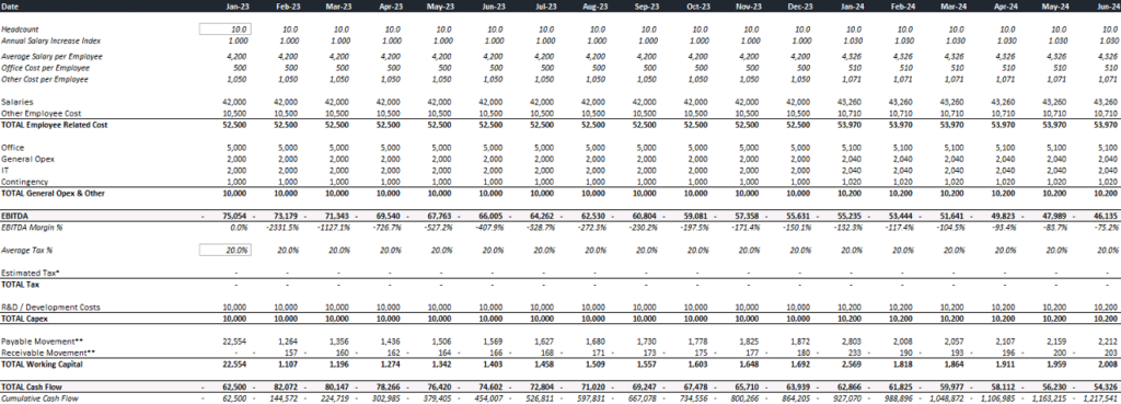 Subscription Model Template - Forecast Churn, Revenue & CLV