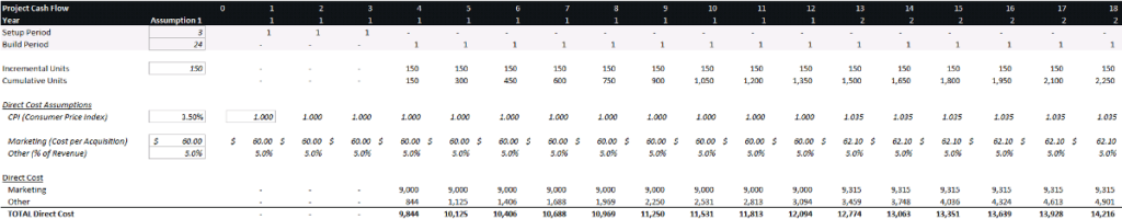 Project Finance Model Template — Forecast Funding & Returns
