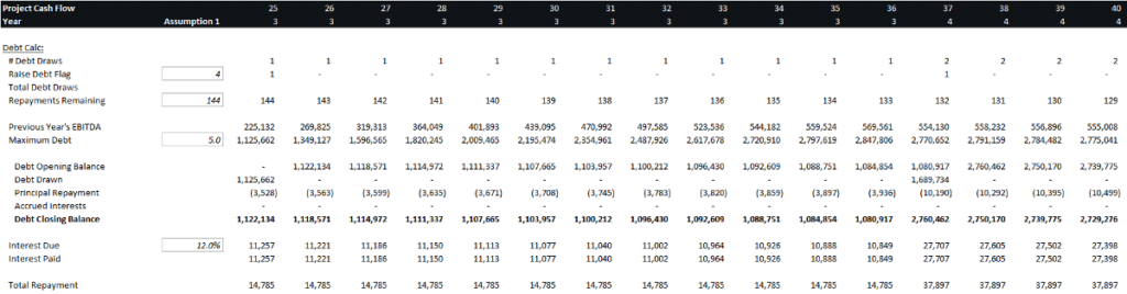 Project Finance Model Template — Forecast Funding & Returns