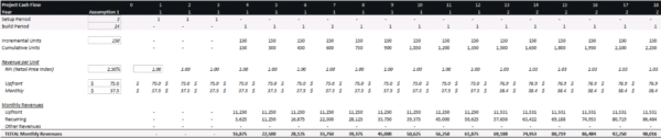 Create Project Finance Model (Excel Tutorial + Template)