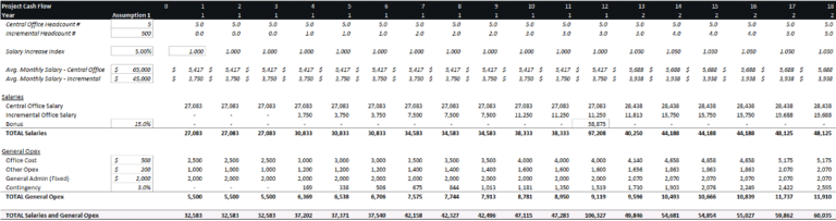 Create Project Finance Model (Excel Tutorial + Template)