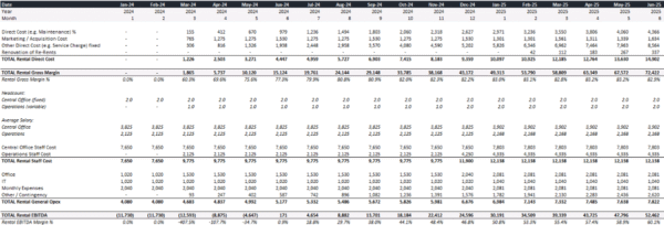 Real Estate Investment Model Template - Forecast Cash Flows