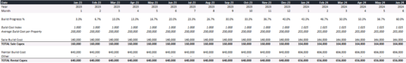 Real Estate Investment Model Template - Forecast Cash Flows