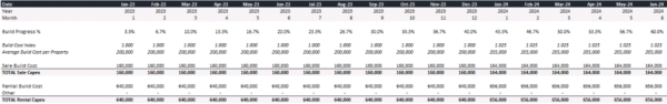Real Estate Investment Model Template - Forecast Cash Flows