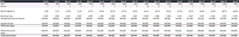 Real Estate Investment Model Template - Forecast Cash Flows