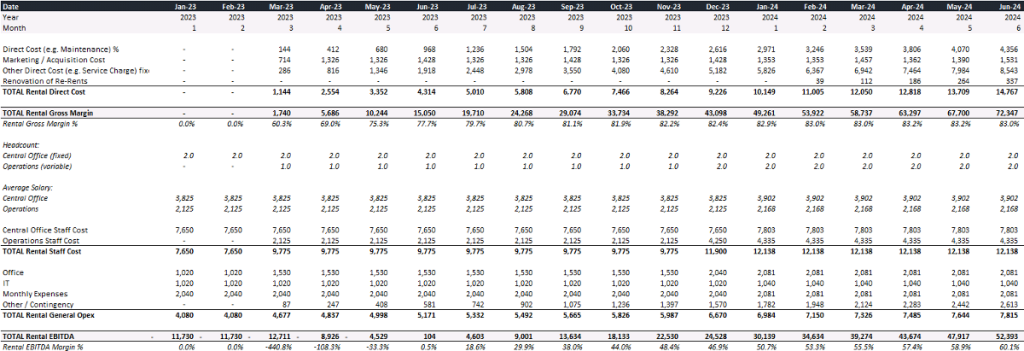 How to Create a Real Estate Investment Model | Excel Tutorial & Template