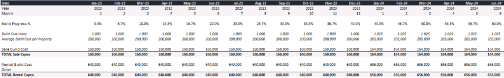 How to Create a Real Estate Investment Model | Excel Tutorial