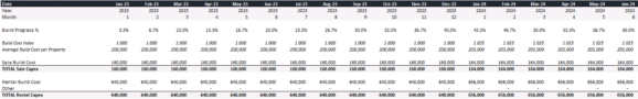 How to Create a Real Estate Investment Model | Excel Tutorial
