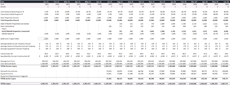 Telecom Financial Forecast Model (Excel Tutorial + Template)
