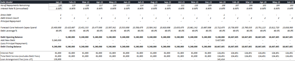 How to Create a Telecom Financial Model | Excel Tutorial