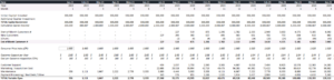 How to Create Capital Investment Plan | Excel Tutorial & Template