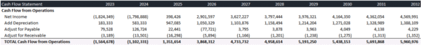 Capital Investment Forecast (Excel Tutorial + Template)