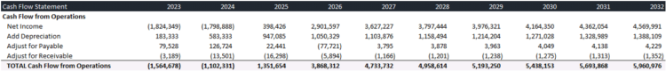 Capital Investment Forecast (Excel Tutorial + Template)