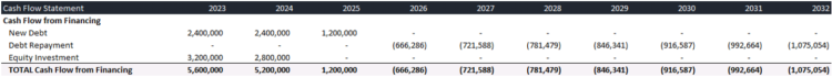 Capital Investment Forecast (Excel Tutorial + Template)