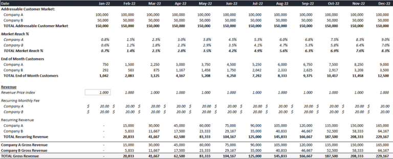 Mergers and Acquisitions Model (Excel Tutorial + Template)