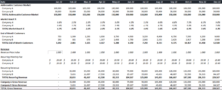 Merger and Acquisition Model | Excel Tutorial & Template