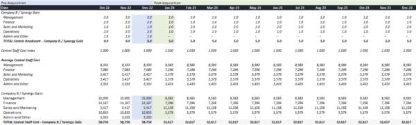Mergers and Acquisitions Model (Excel Tutorial + Template)