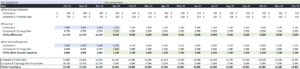 Mergers and Acquisitions Model (Excel Tutorial + Template)