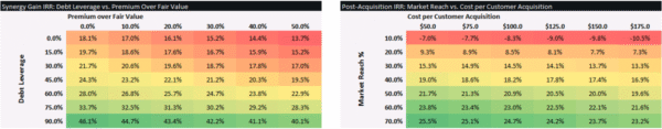 Merger and Acquisition Model | Excel Tutorial & Template