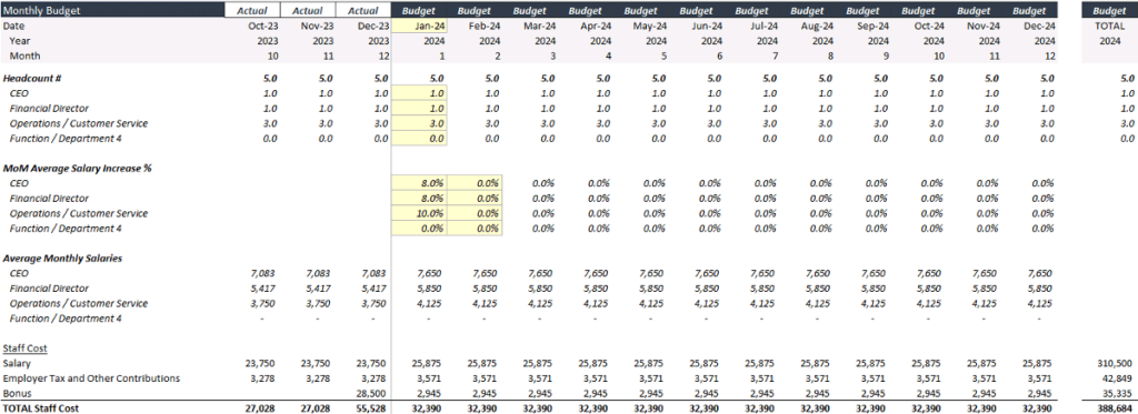 Monthly Budget and Forecast (Excel Tutorial + Template)