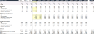 Monthly Budget and Forecast Excel Tutorial & Template