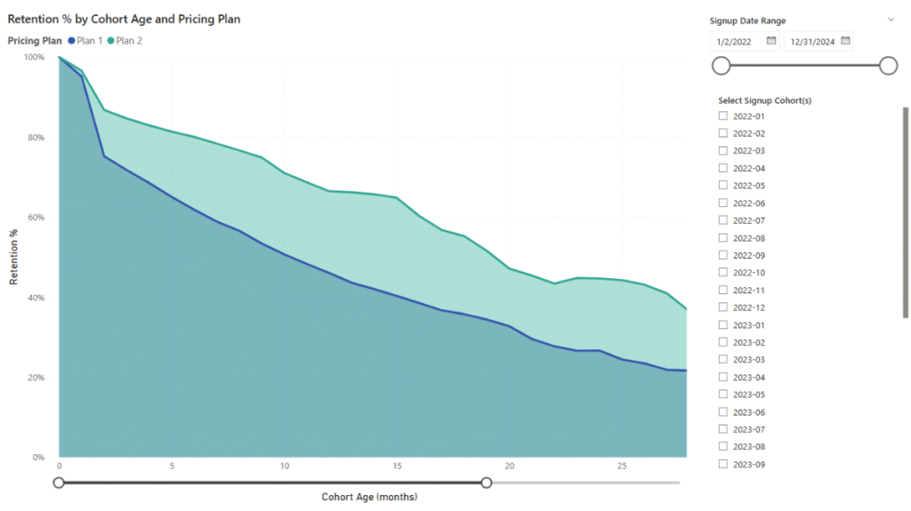 Customer Churn and Forecast (Power BI Tutorial + Template)