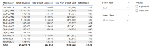 Project Cost & Profitability (Power BI Tutorial + Template)