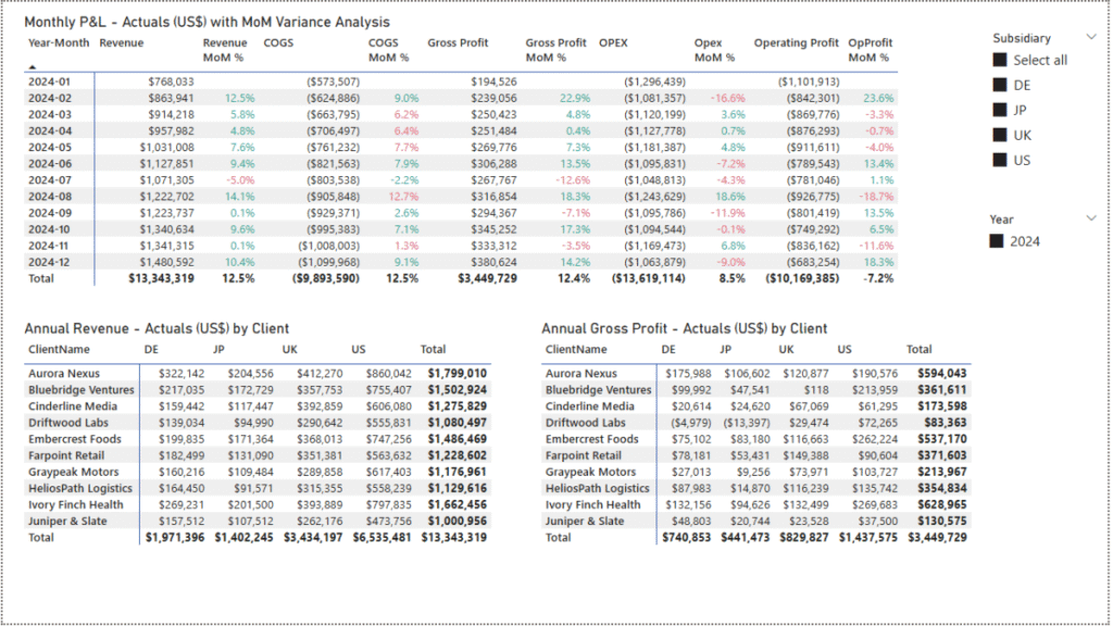 Consolidated P&L (Power BI Tutorial + Template)