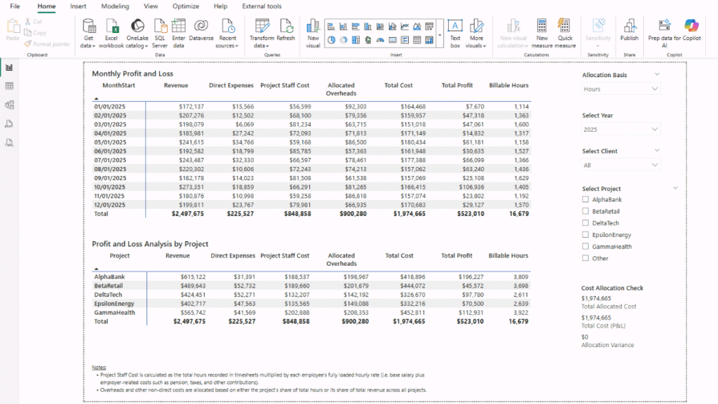 Project Cost & Profitability Dashboard (Power BI Template)