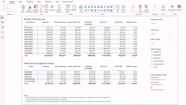 Project Cost & Profitability (Power BI Tutorial + Template)