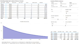 Marketing Forecast Dashboard (Power BI Tutorial + Template)