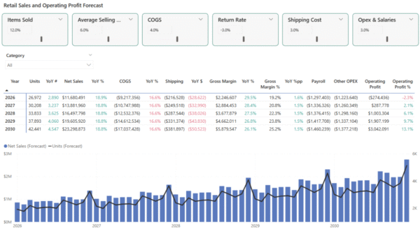 Sales Analysis & Forecast Dashboard (Power BI Template)