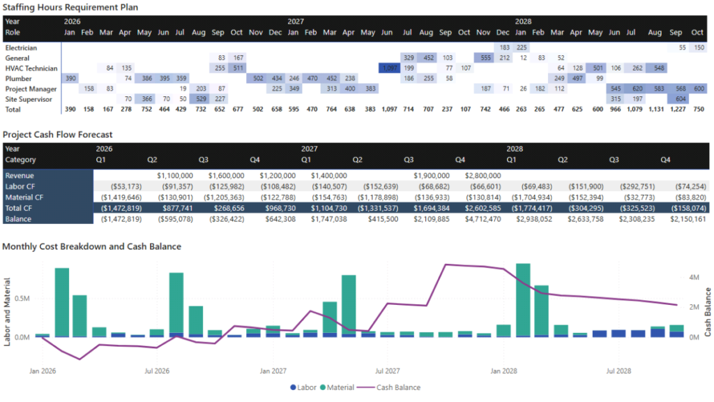 Project Planning & Costing (Power BI Tutorial + Dashboard)