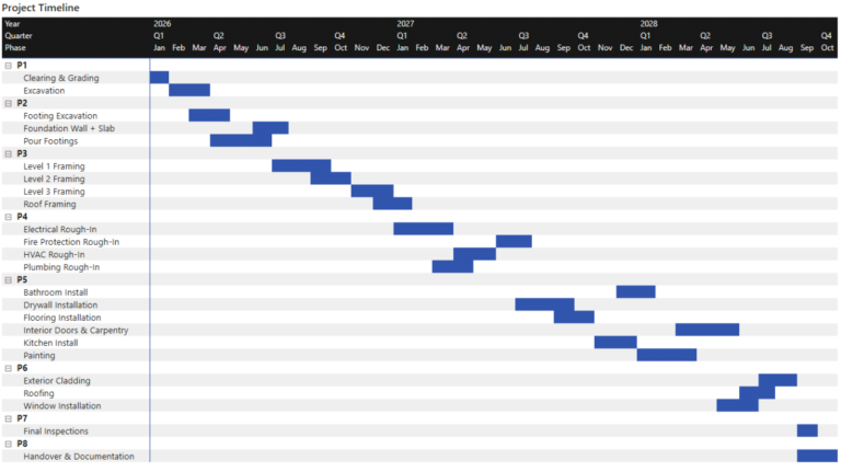 Project Planning & Costing (Power BI Tutorial + Dashboard)