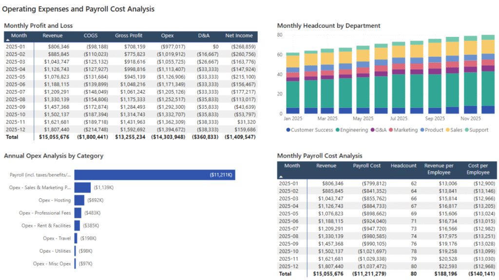 Building an FP&A Dashboard (Power BI Tutorial + Template)