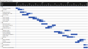 Project Planning & Costing (Power BI Tutorial + Dashboard)