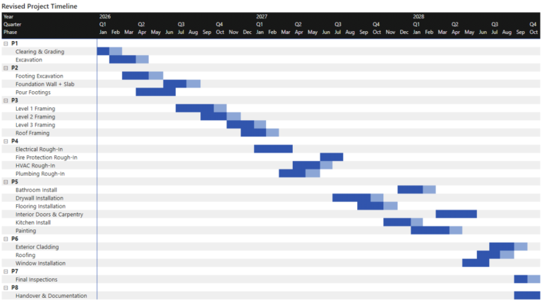 Project Planning & Costing (Power BI Tutorial + Dashboard)